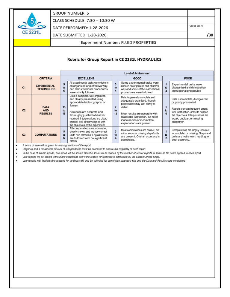 CE 2231L Hydraulics Fluid Properties Lab Report