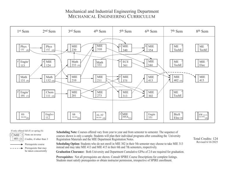Mechanical Engineering Curriculum 2025
