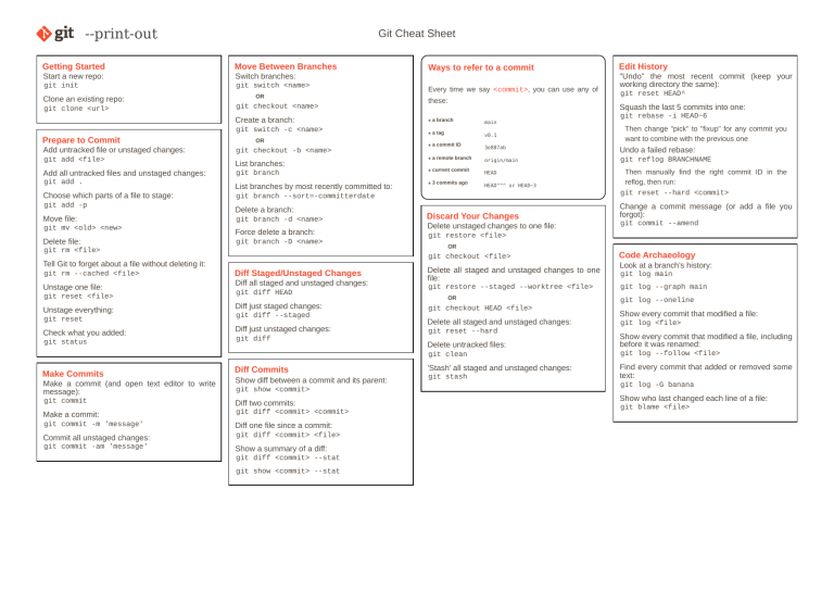 Git Cheat Sheet: Essential Commands & Workflows