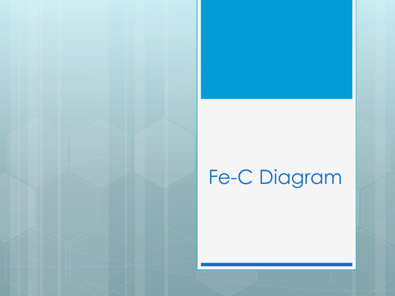 Fe-C Diagram: Iron-Carbon Phase Diagram Explained