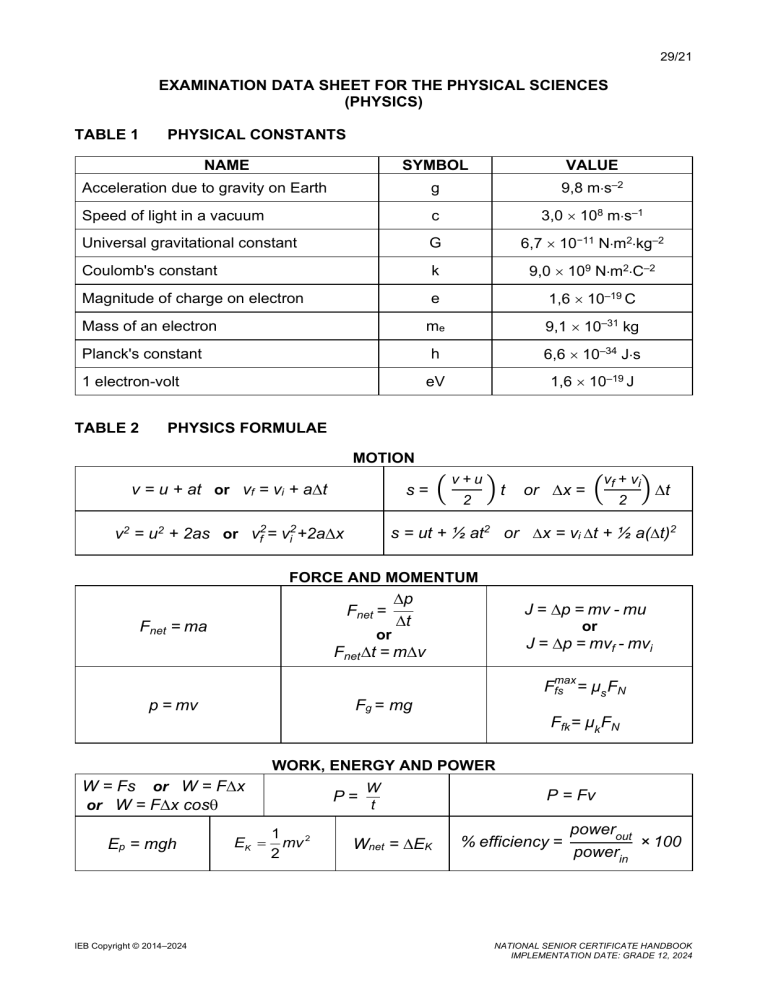 Physics Exam Data Sheet: Constants & Formulas