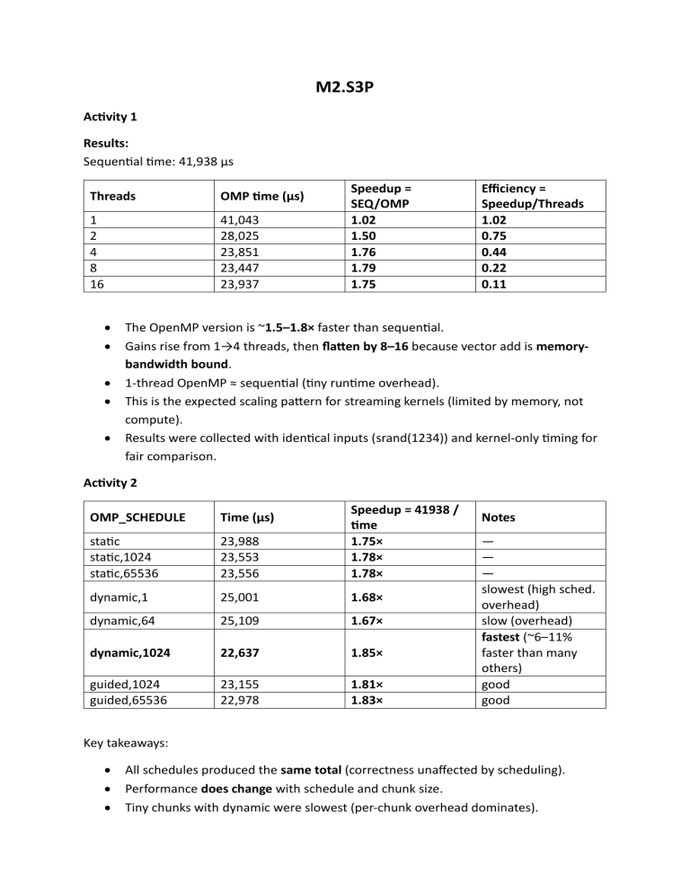 OpenMP Performance Analysis: Sequential vs Parallel Results