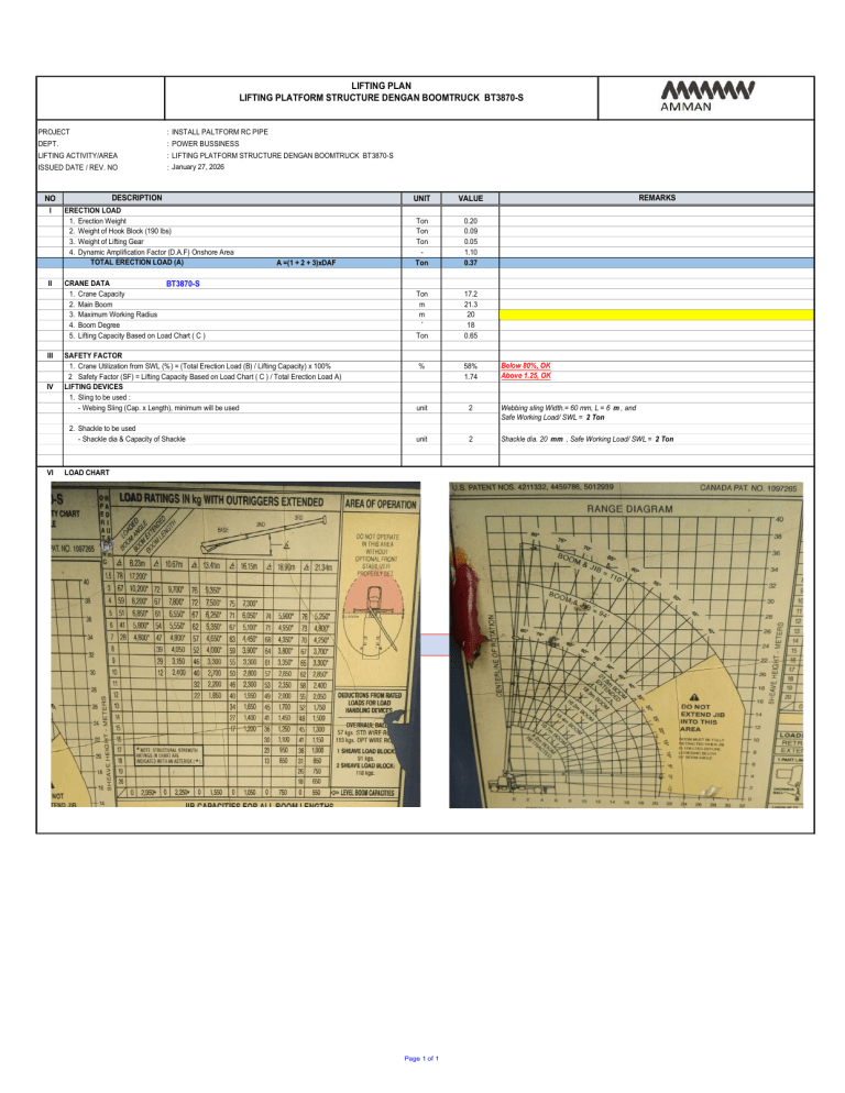 Lifting Plan for RC Pipe Platform Installation