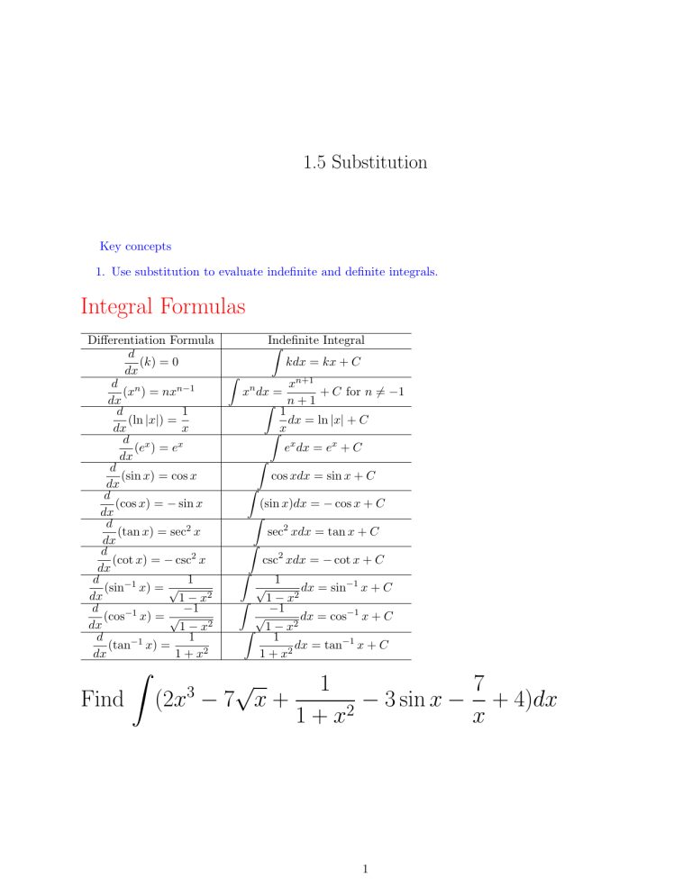 Calculus Substitution Method Chapter
