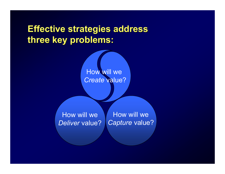 Effective Strategies: Create, Deliver, Capture Value
