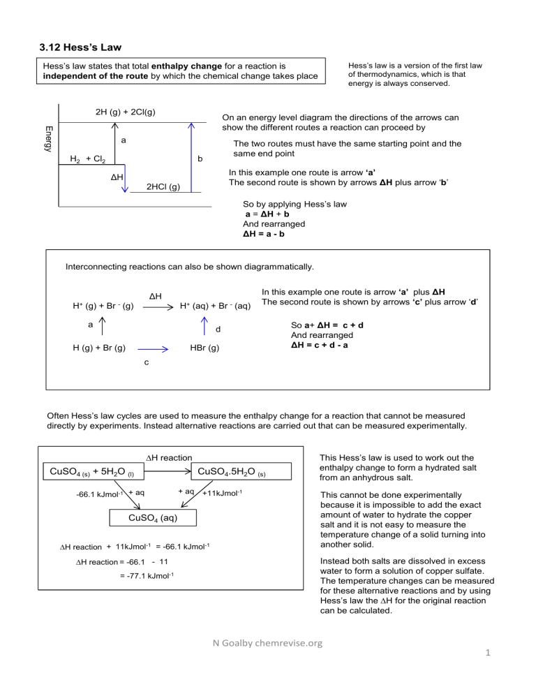 Hess's Law: Enthalpy Change & Thermodynamics