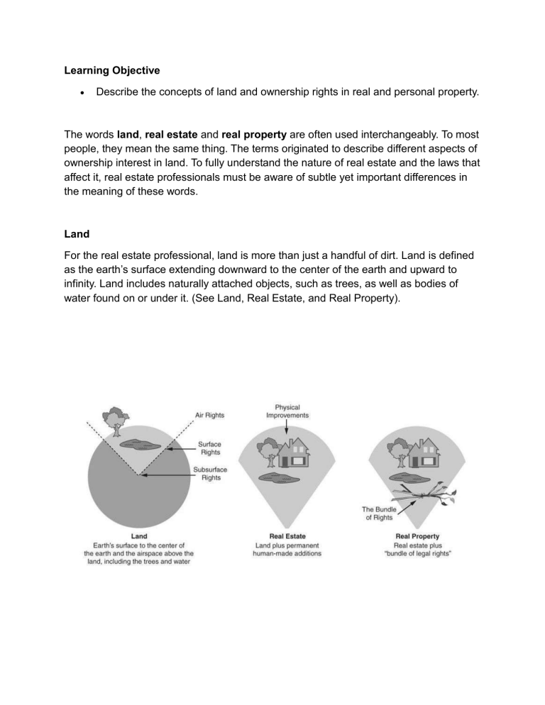 Land, Real Estate, and Real Property: Concepts