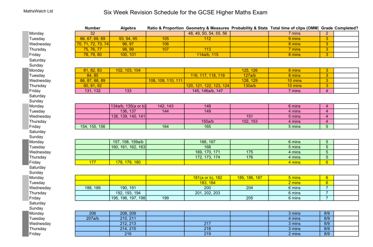 GCSE Higher Maths Revision Schedule | 6 Week Plan