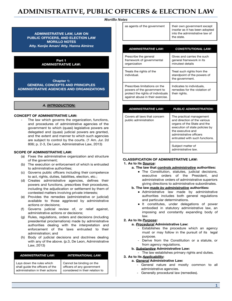 Administrative Law Notes: Public Officers & Election Law