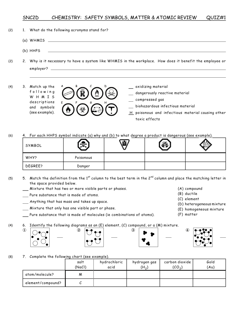 SNC2D Chemistry Quiz: Safety Symbols & Atomic Review